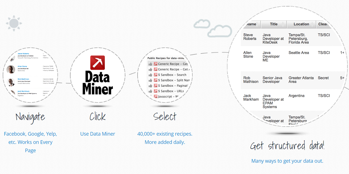 10 Most Popular Web Mining Tools and Softwares Compared – ProWebScraper